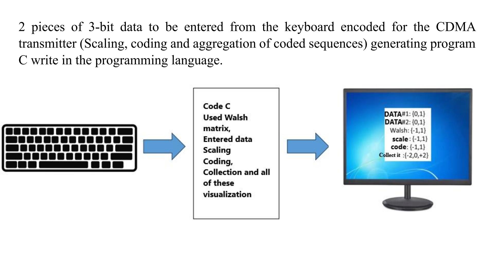 Solved 2 ﻿pieces of 3-bit data to be entered from the | Chegg.com