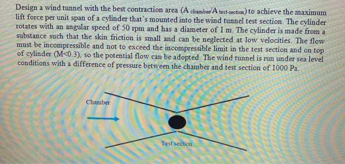 Design a wind tunnel with the best contraction area | Chegg.com