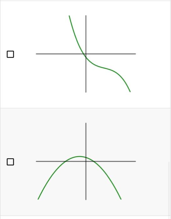 Solved Which of the following graphs show a function which | Chegg.com