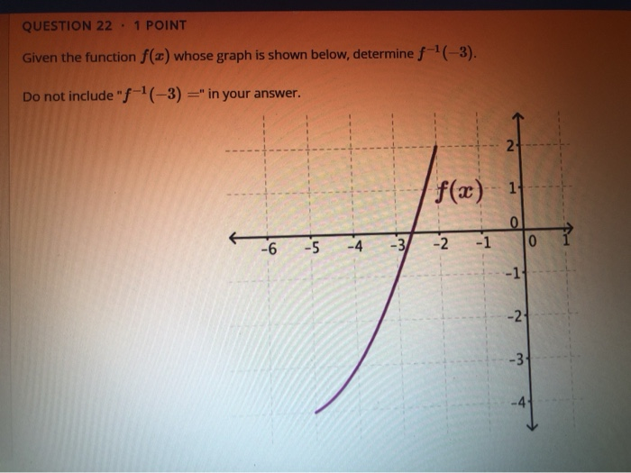 Solved QUESTION 22.1 POINT Given the function f(e) whose | Chegg.com
