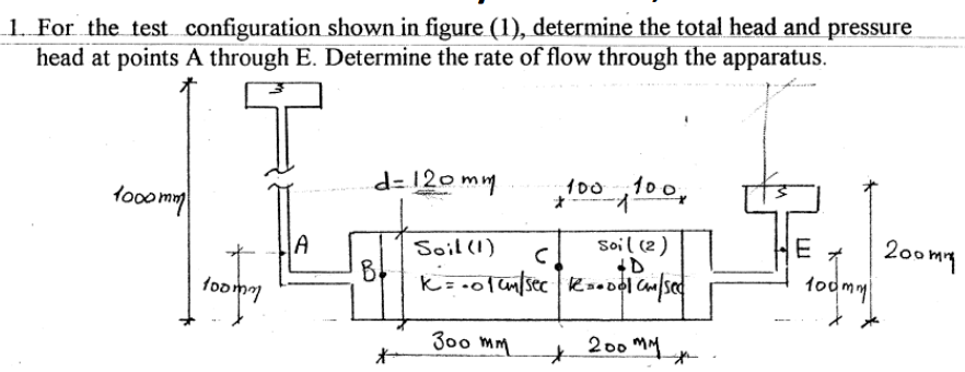 Solved For the test configuration shown in figure (1), | Chegg.com