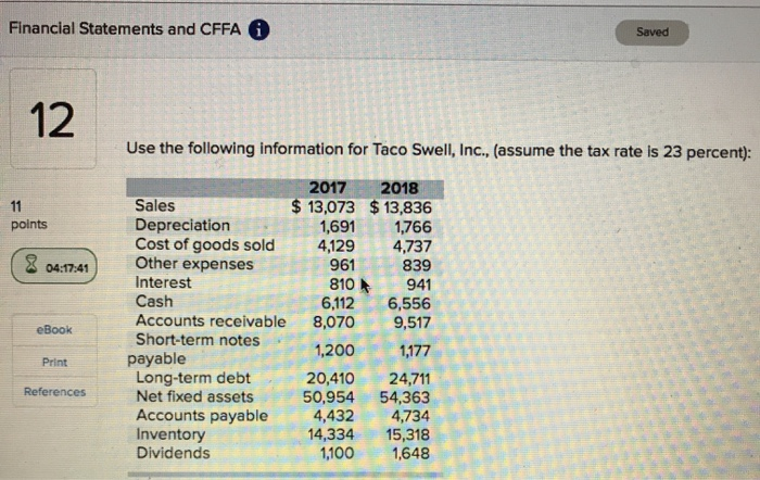 Solved Financial Statements and CFFA A Saved Use the | Chegg.com