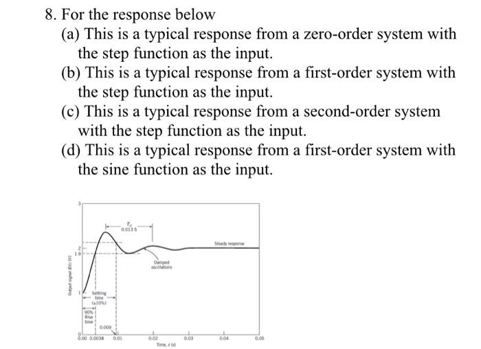 Solved 8. For the response below (a) This is a typical | Chegg.com