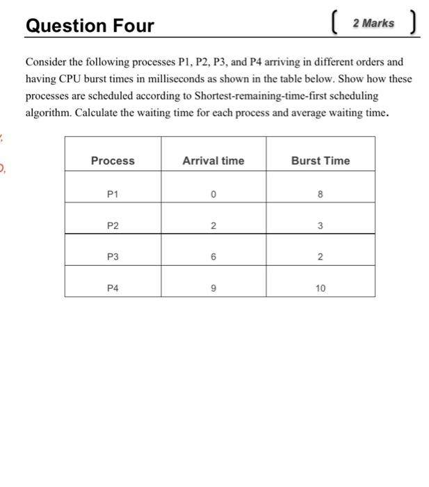 Solved Consider the following processes P1, P2, P3, and P4 | Chegg.com