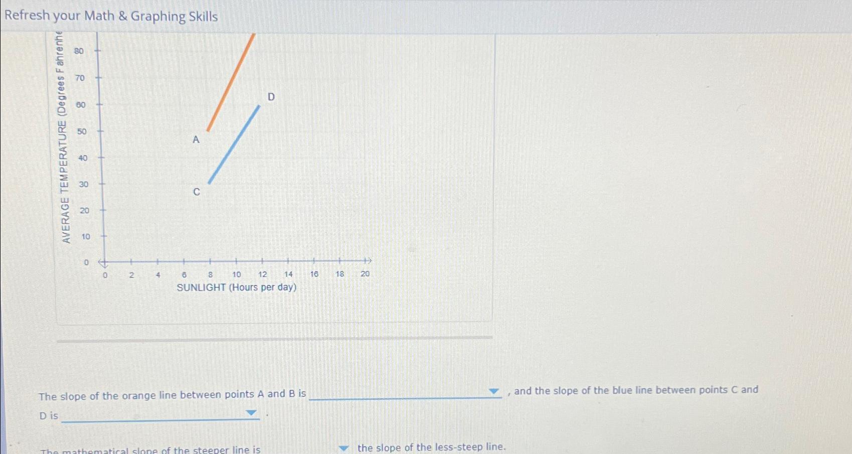 Solved Refresh your Math & Graphing Skills\\nThe slope of | Chegg.com