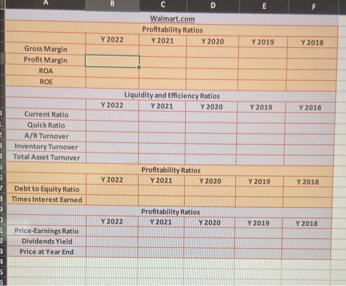 Solved using the information fill in the ratio sheet | Chegg.com