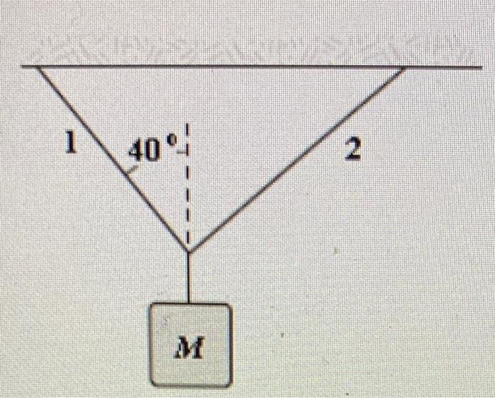 Solved In the figure, if the tension in string 1 is 31.7 N | Chegg.com