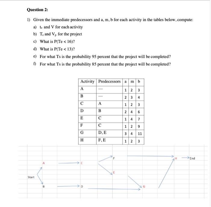 1) Given the immediate predecessors and a,m, b for | Chegg.com