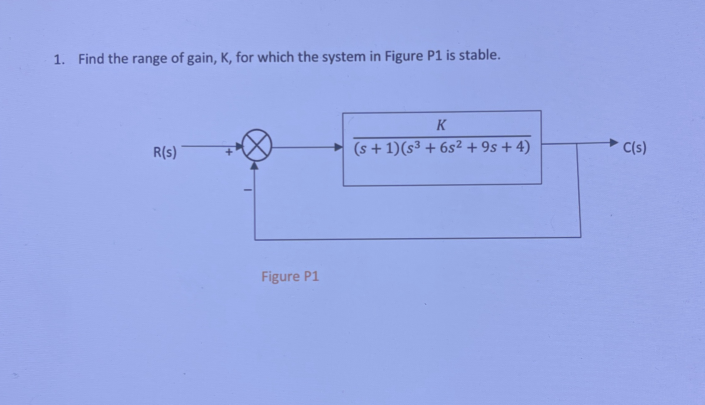 Solved Find the range of gain, K, ﻿for which the system in | Chegg.com