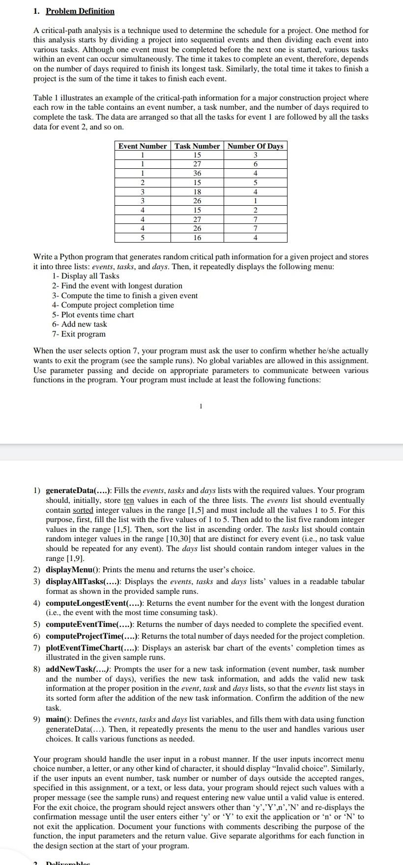 Solved 1. Problem Definition A critical-path analysis is a | Chegg.com