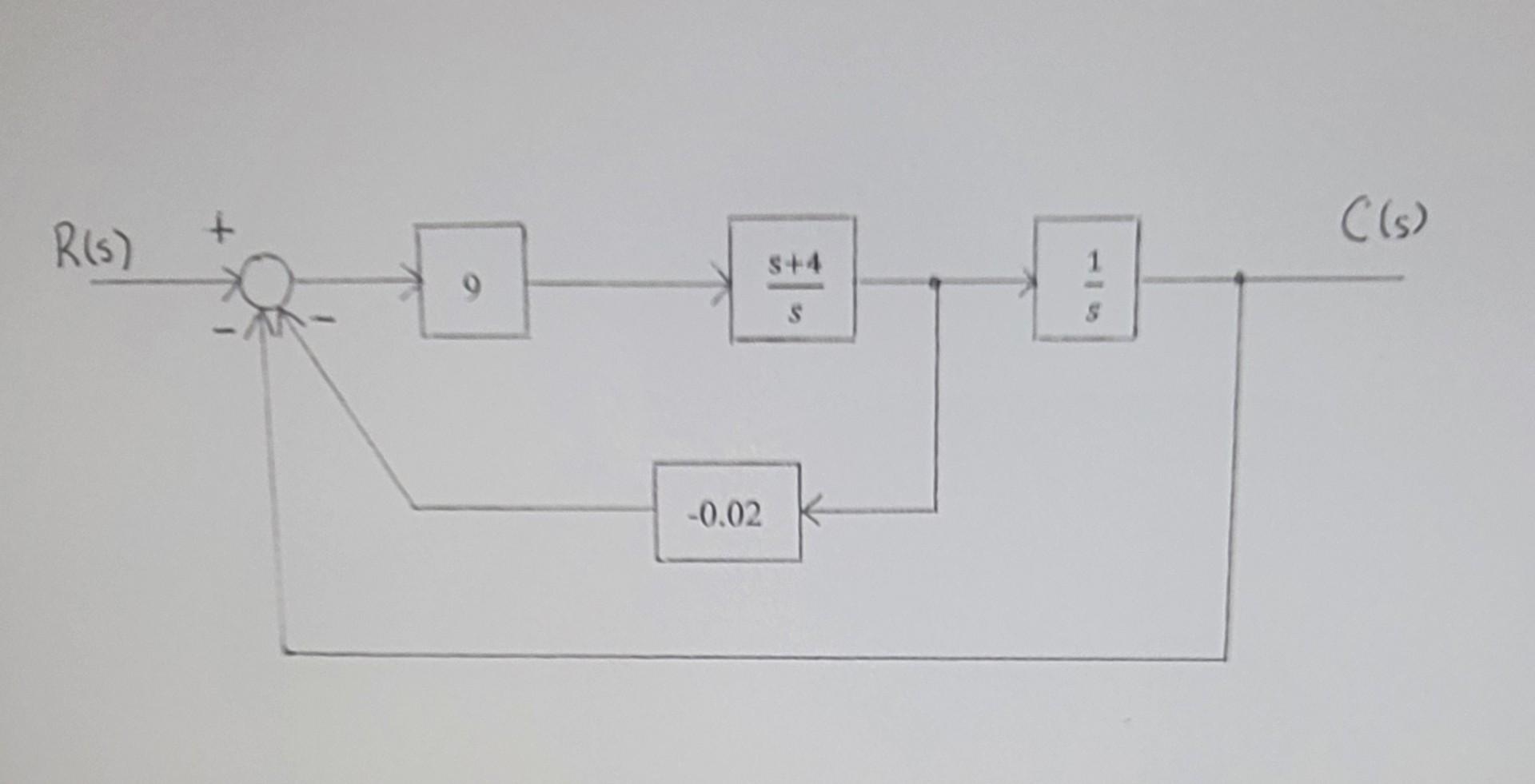 Solved find the MPO. please I need help thank you | Chegg.com