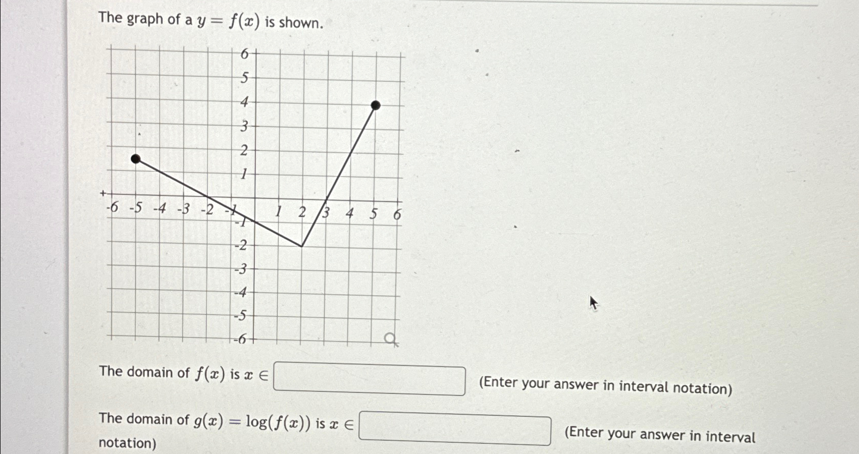 Solved The graph of a y=f(x) ﻿is shown.The domain of f(x) | Chegg.com