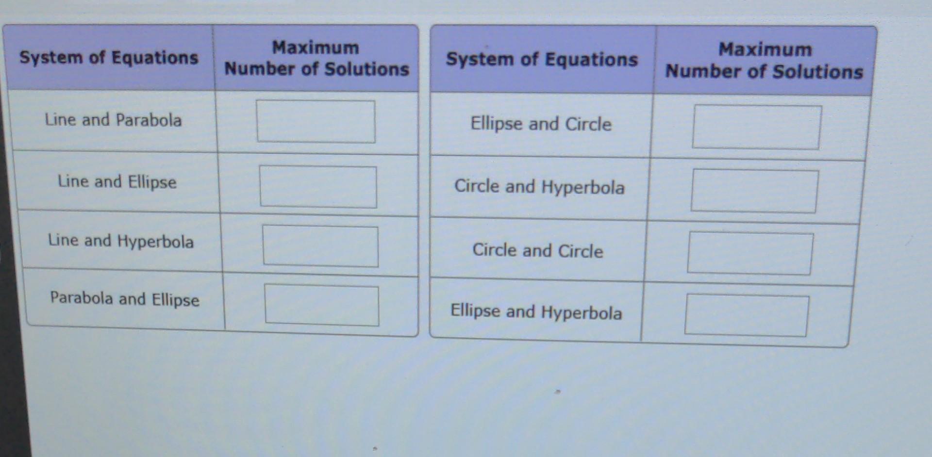 Solved MATCHING LIST Given the form Ax2+By2+Cx+Dy=F, match | Chegg.com