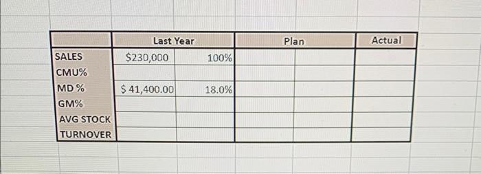Solved We need to complete the 6 Month Merchandise Plan | Chegg.com