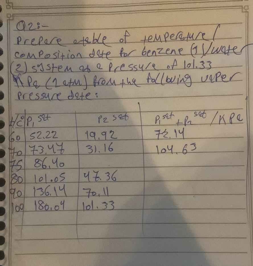 Solved Q2:-Prepere ateble of temperature ( ﻿composition dete | Chegg.com