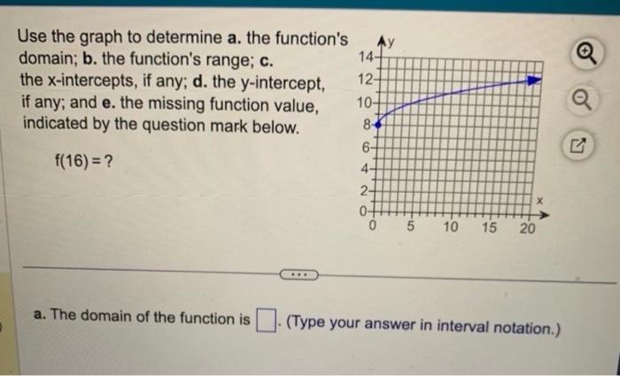 Solved Use The Graph To Determine A The Functions Domain 3516