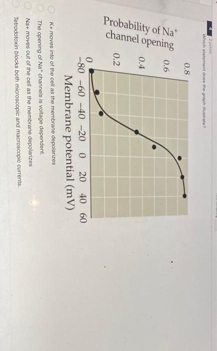 Solved Which Statement Doos The Graph Illustrate K Moves 
