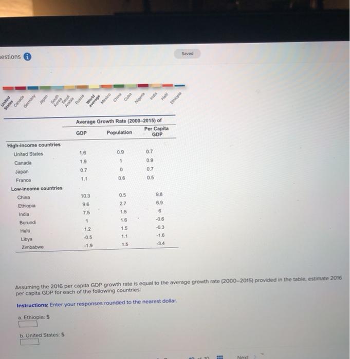 Solved Use the bar graph from the World View: "GDP per | Chegg.com