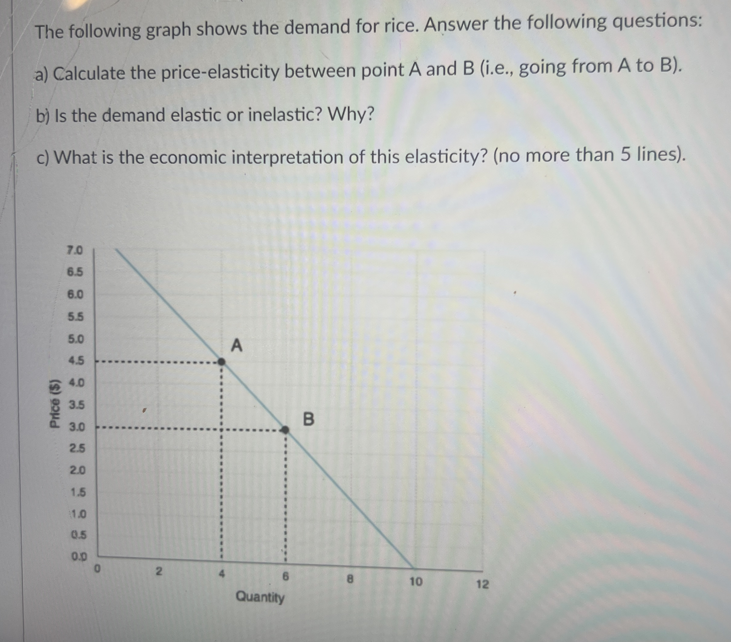 Solved The following graph shows the demand for rice. Answer | Chegg.com