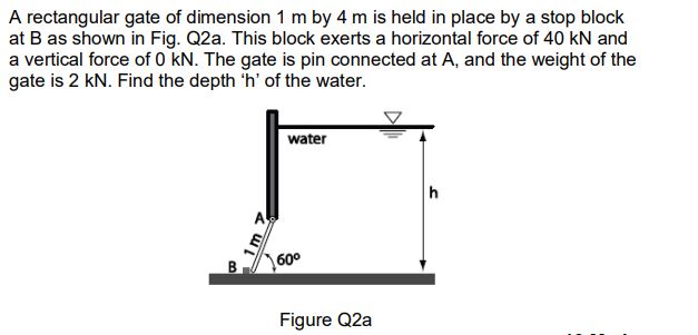 A rectangular gate of dimension 1m ﻿by 4m ﻿is held in | Chegg.com