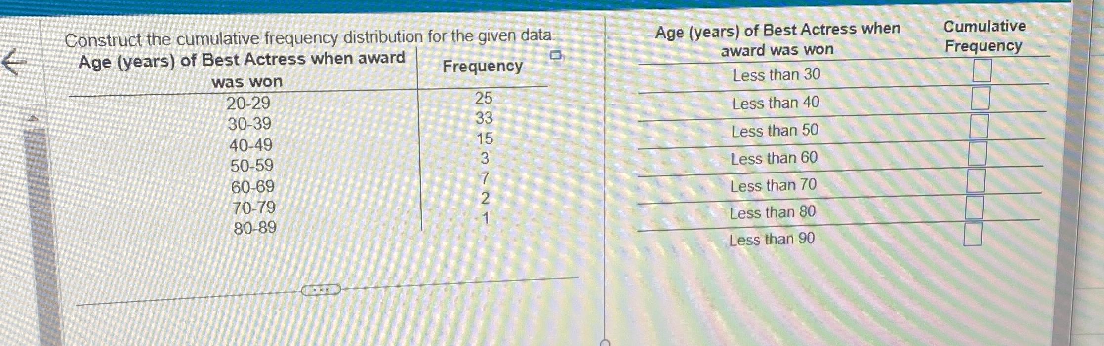 Solved Construct the cumulative frequency distribution for | Chegg.com