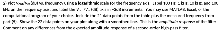 Solved Plot VouT VIN (dB) ﻿vs. ﻿frequency using a | Chegg.com