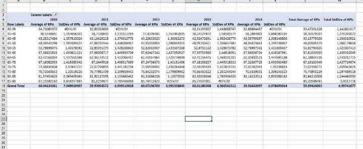 Solved provide insights into the observed patterns of the | Chegg.com