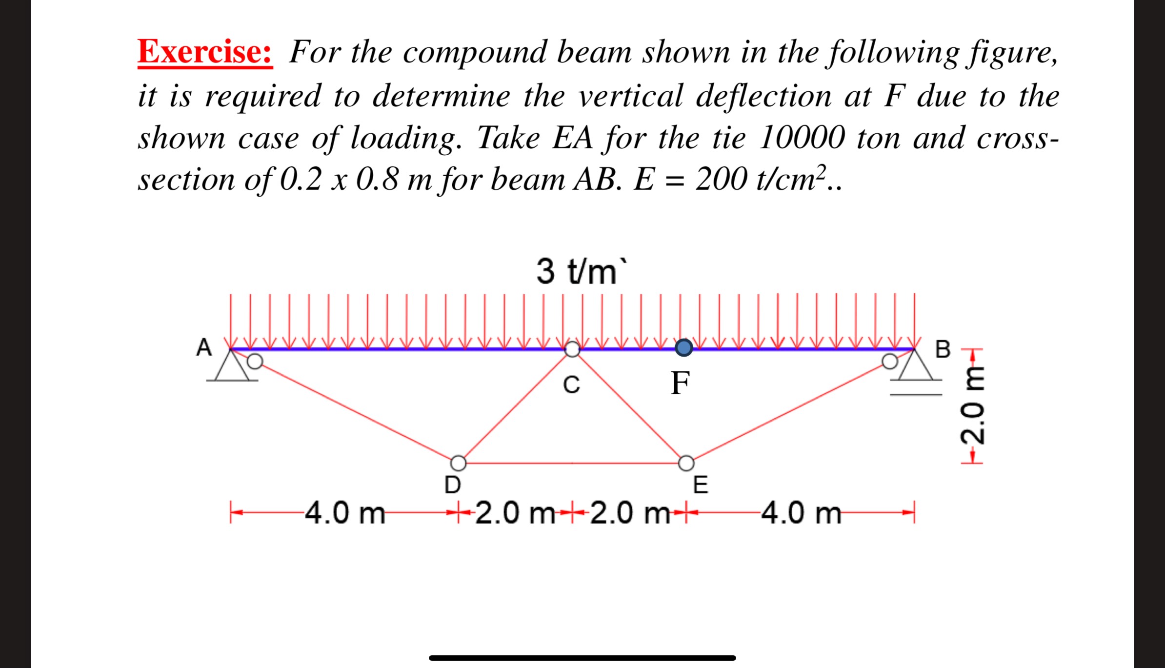 Solved Exercise: For the compound beam shown in the | Chegg.com