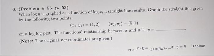 Solved 6. (Problem # 55, p. 53) When logy is graphed as a | Chegg.com