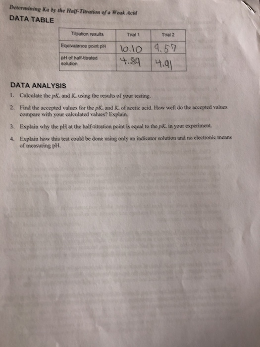 Determining Ka by the Half-Titration of a Weak Acid | Chegg.com