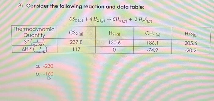 Solved 8) Consider the following reaction and data table: | Chegg.com
