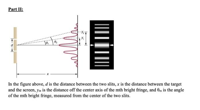 Double-slit diffraction: what is the formula for the | Chegg.com