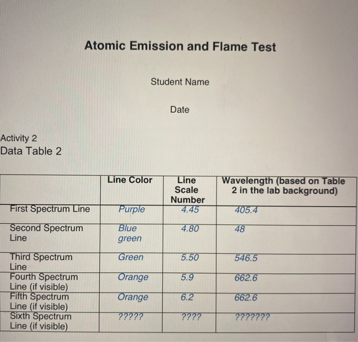 Activity 2 Data Table 2 Line Color Line Scale Number | Chegg.com