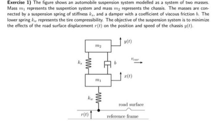 Solved Exercise 1) The figure shows an automobile suspension | Chegg.com