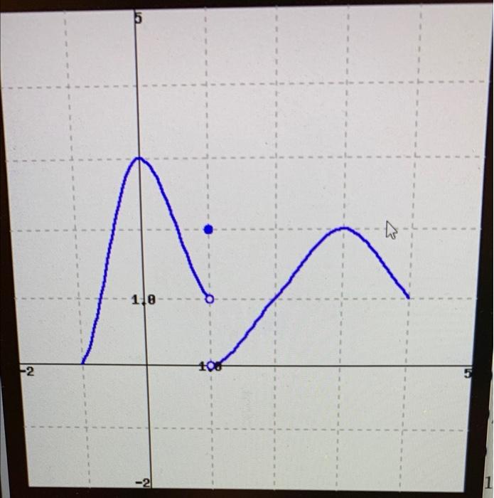 Solved he graphs of f(x) and g(x) are given above. Use them | Chegg.com