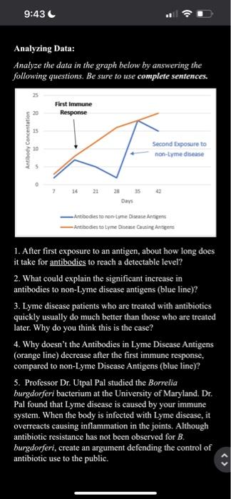 Solved Analyzing Data: Analyze the data in the graph below | Chegg.com