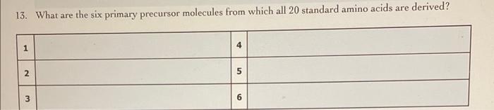 Solved 13. What are the six primary precursor molecules from | Chegg.com