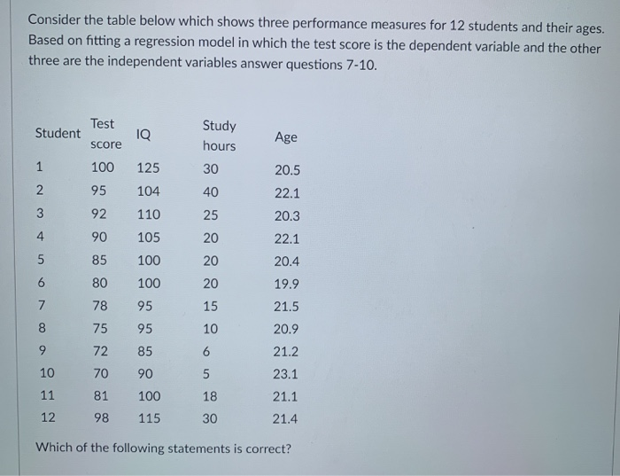 Solved Consider the table below which shows three | Chegg.com