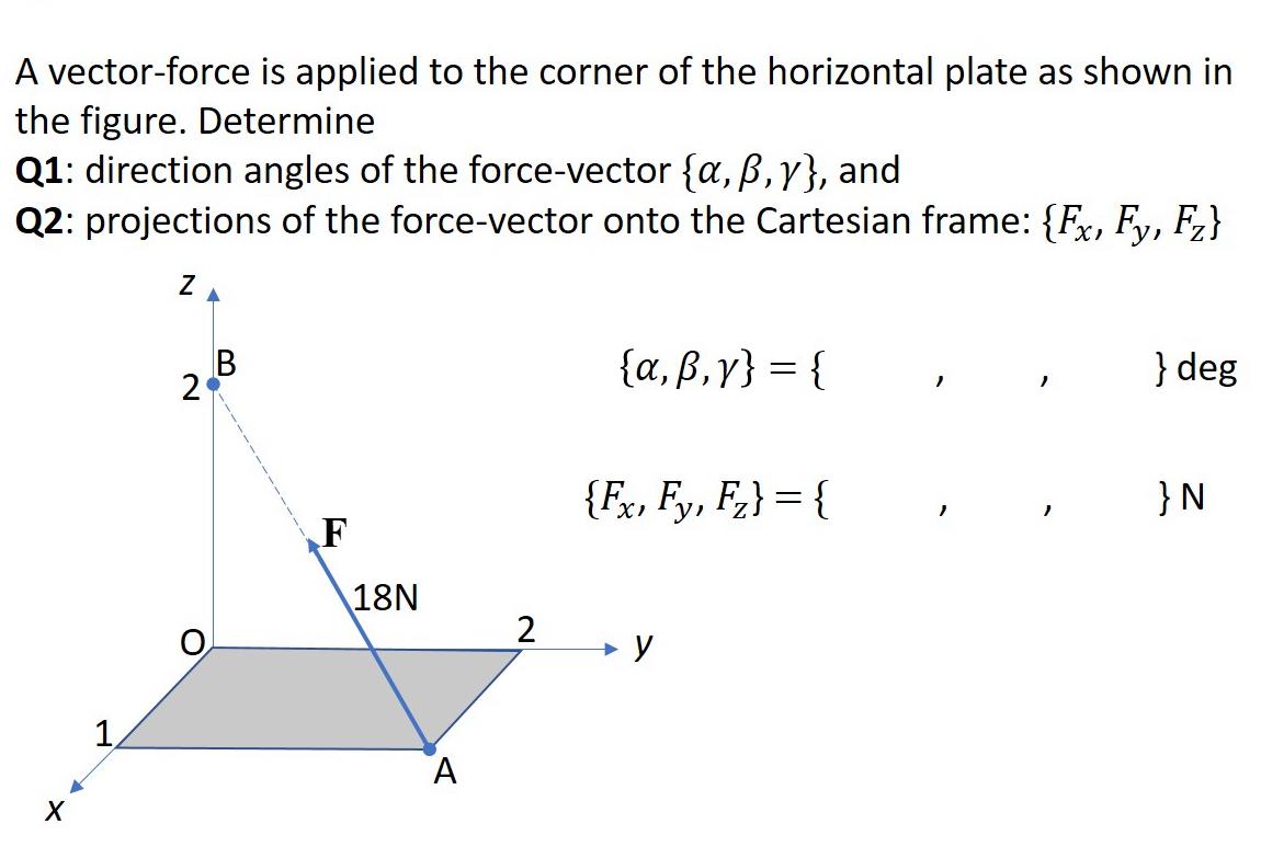 Solved A vector-force is applied to the corner of the | Chegg.com