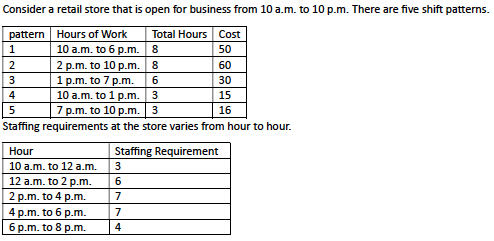 Solved a) ﻿Formulate this problem as an integer program.b) | Chegg.com