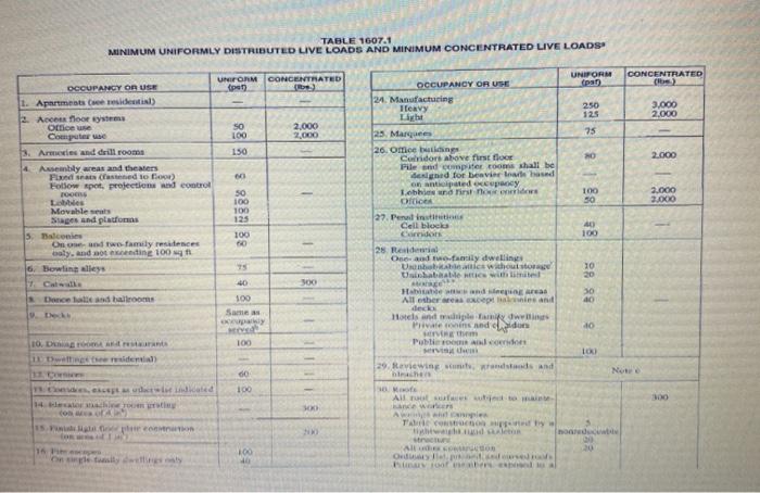 1- For the following dead and live load details, it | Chegg.com