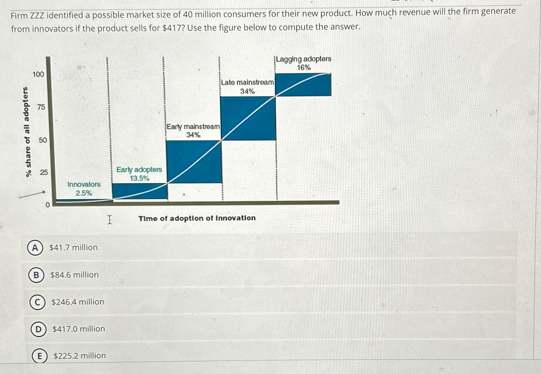 Solved Firm ZZZ identified a possible market size of 40 | Chegg.com