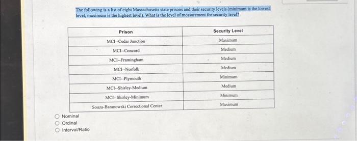 Solved The following is a list of eight Massachusetts state | Chegg.com