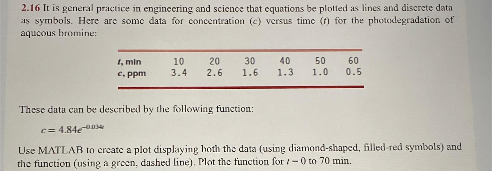 Solved 2.16 ﻿It is general practice in engineering and | Chegg.com