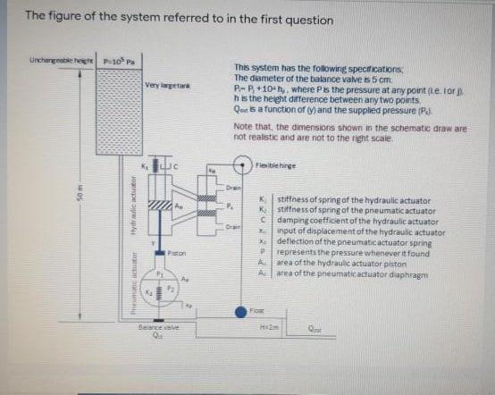 Solved PROBLEM 1: (25 marks) The automatic water level | Chegg.com Solved PROBLEM 1: (25 marks) The automatic water level | Chegg.com