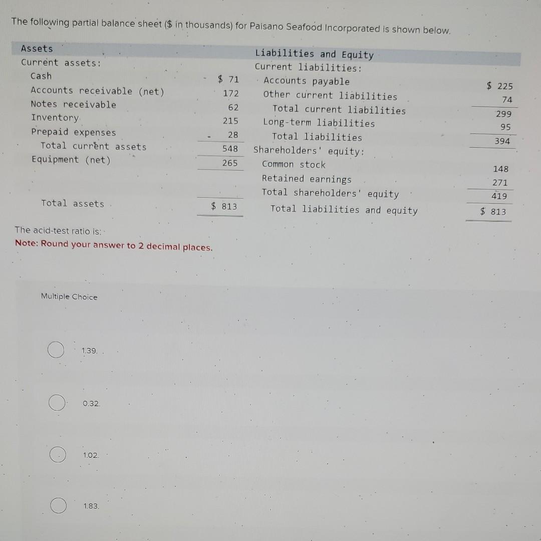 Solved The following partial balance sheet ( $ in thousands) | Chegg.com