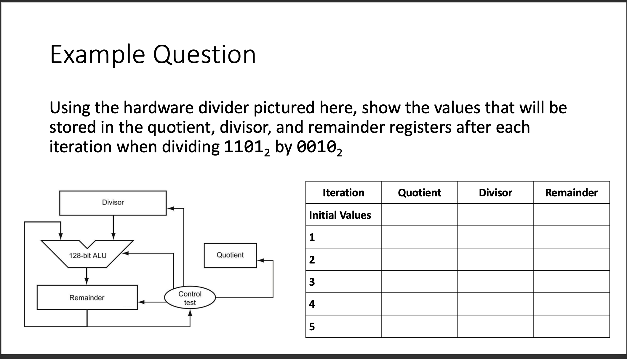 Solved Using the hardware divider pictured here, show the | Chegg.com