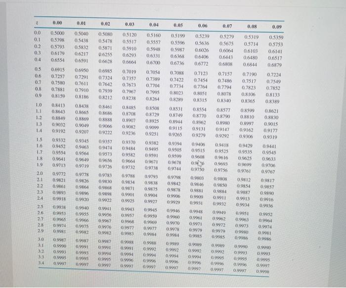 Solved Percentage points of Student's t distribution Shaded | Chegg.com