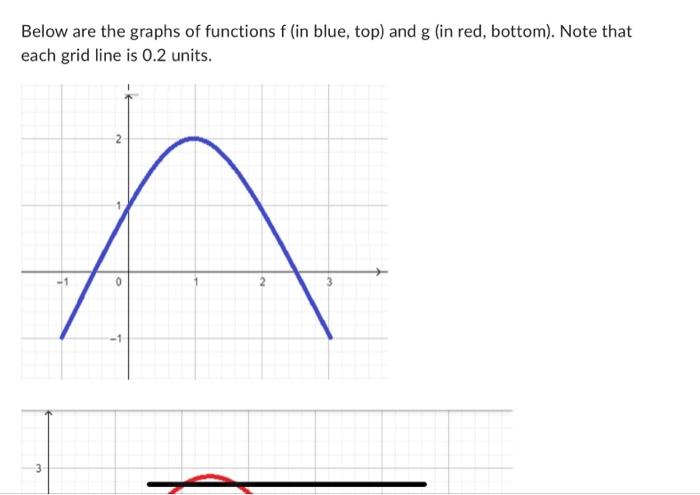 Solved Below are the graphs of functions f (in blue, top) | Chegg.com