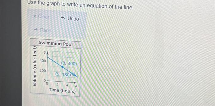 Solved Use the graph to write an equation of the line. | Chegg.com